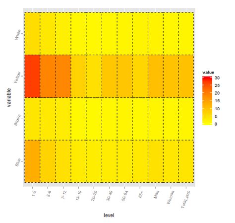 Withr Ggplot2 Heat Map히트맵 그래프 생성하기 By Neo Jeong 신나는연구소 Medium