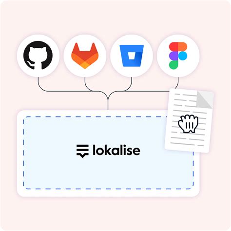 Lokalise Ai Automated Ai Translation Assistant