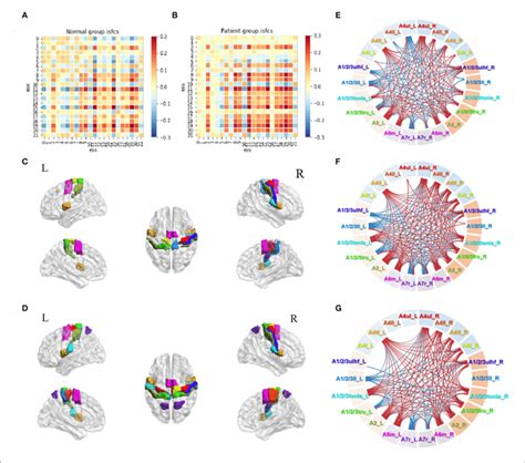 Motor Task Stimulated Isc And Isfc A Isfc Matrix Of 22 Rois During