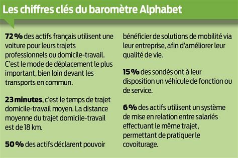 Diaporama Et Photos Les Sociétés Soignent Leur Plan De Mobilité Pour