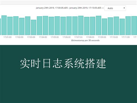 小白玩大数据日志分析系统经典入门实操篇filebeatelasticsearchkibana 实时日志系统搭建从入门到放弃windows