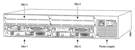 Cisco Network Equipment Resource How Router Interfaces Get Their Names On Cisco Routers