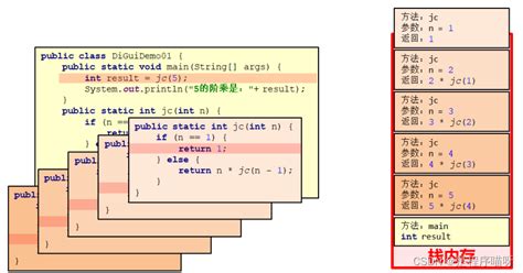 Java常用apiand异常 Csdn博客