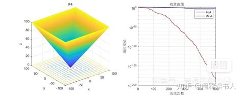 （原创）2025年新算法人工旅鼠优化算法ala 知乎