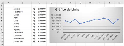 Gráfico de Linhas no Excel Tudo Excel
