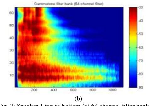 Figure 6 From Feature Extraction Method Mfcc And Gfcc Used For Speaker