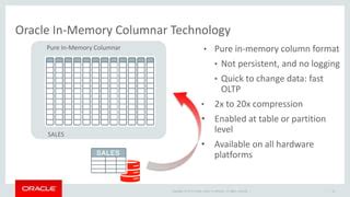 Whats New In Oracle Database 12c Release 12 1 0 2 PPT