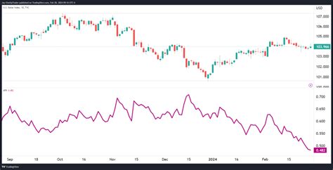 Average True Range Indicator Oneup Trader Blog