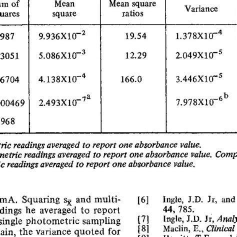 Three Level Nested Balanced Design Anova 4 Lots Download Table