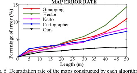 Figure 6 From A Structured Scene Oriented Slam System Based On Low Cost Multi Sensor Fusion