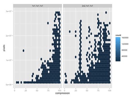 Web Performance Calendar Why Arent Your Images Using Chroma Subsampling