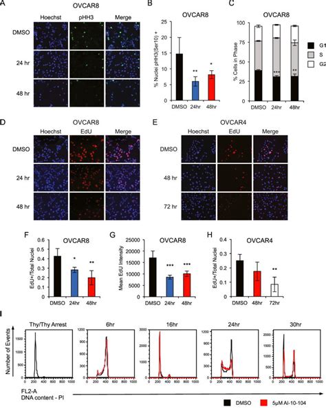 Small Molecule Inhibition Of The Cbfβrunx Interaction Decreases