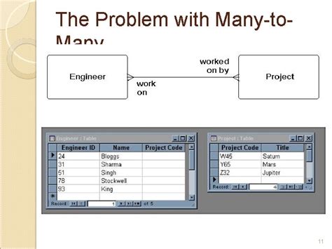 Data Modelling ERD Entity Relationship Diagrams Entity Relationship