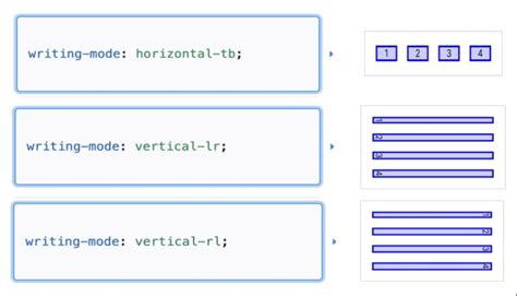 Malihe Ghaderi On Linkedin Css Frontend Javascript Frontenddeveloper