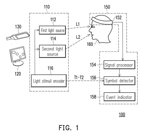 Visual Evoked Potentials Patented Technology Retrieval Search Results