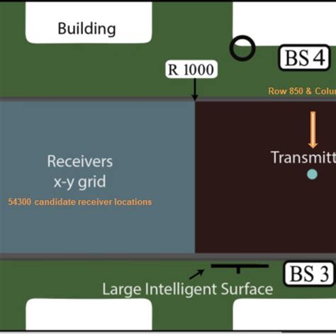The Adopted Ray Tracing Scenario Where The Large Intelligent Surface