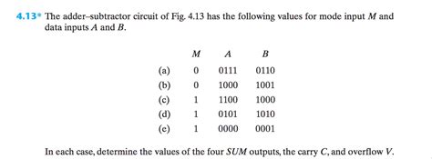 Solved The Adder Subtractor Circuit Of Fig 413 Has The