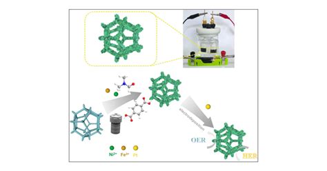 In Situ Electrodeposition Of Ultralow Pt Into Nife Metal Organic Frameworknickel Foam Nanosheet
