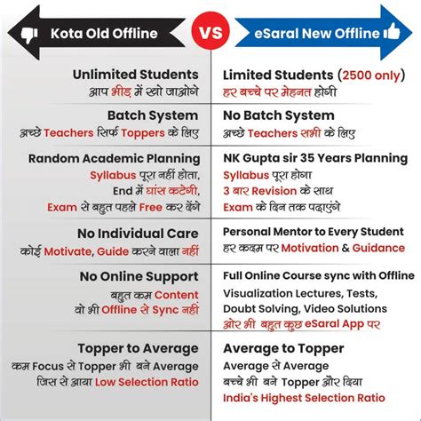 Esaral Gurukul Offline Center For Jee
