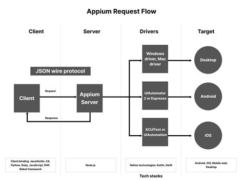 How To Use Appium Inspector For Mobile Apps