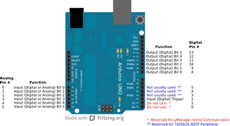 Arduino Leonardo Pinout