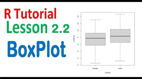 Boxplots And Grouped Boxplots In R R Tutorial 22 Youtube
