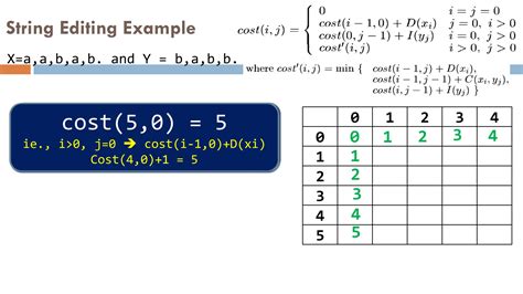 Design And Analysis Of Algorithms Dpbacktrackinggraphsbandb Ppt