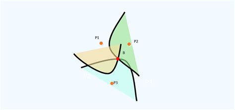 Uwb定位算法对比:tdoa算法和twr算法对比,两种算法优缺点分析 Csdn博客 Uwb定位算法对比:tdoa算法和twr算法对比,两种算法优缺点分析 Csdn博客