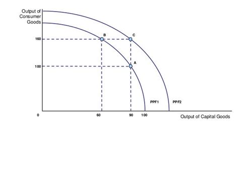 As Micro Ppf Diagrams As Micro Ppf Diagrams