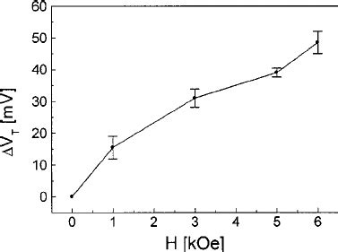 A Shows The Transistor Drain Source Current I DS Download Scientific Diagram