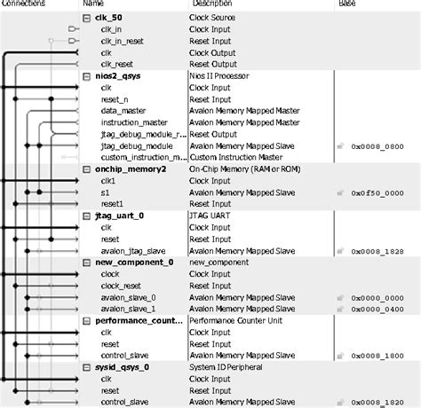 Figure 3 From An Fpga Based Classification System By Using A Neural