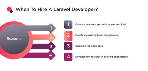 how to hire expert laravel developers 2024