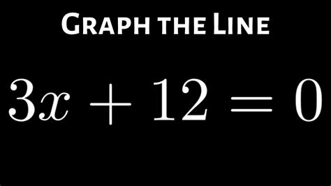 how to make a vertical line on a graph equation 2024 2025 calendar