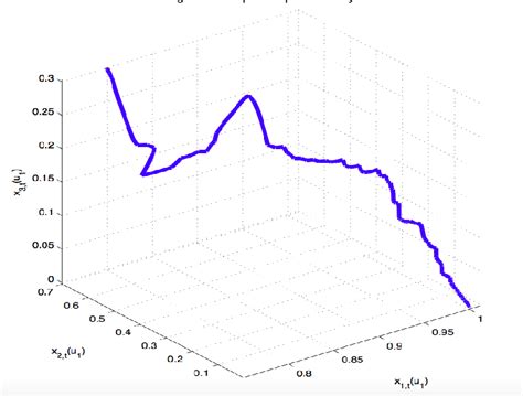 Figure 6 From Mean Field Type Games In Engineering Semantic Scholar