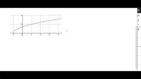Solved Finding Domain And Range Graphically A Function F Is Given A Use A Graphing