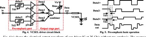 Figure From Gb S Transmitter For Optical Interconnection With Gb S VCSEL Using Dual Peak