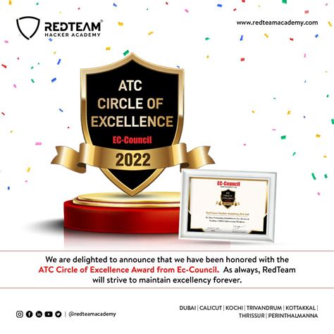 Abdul Jaleel Puthenpurayil On Linkedin Congratulations Redteam Hacker Academy 👏🏻👏🏻👏🏻💐💐💐