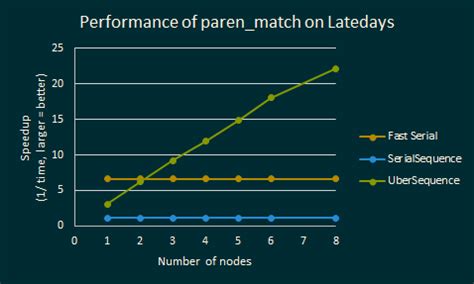Lambda Functional Sequence Library For C