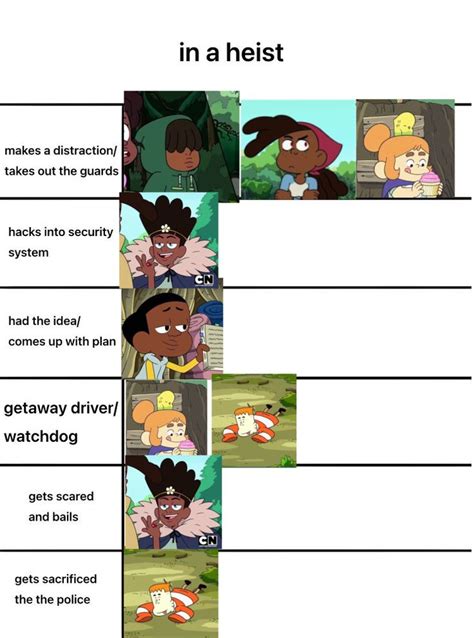 Pin On Craig Of The Creek Creek Art Creek Craig