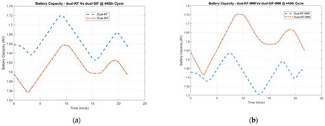 Applied Sciences Free Full Text Lithium Ion Battery Health