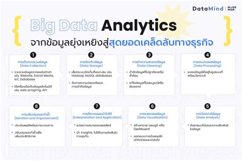 Hugeman On Linkedin Bigdata Analytics Ai Businessintelligence Customerinsights