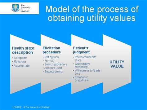 Systematic Review Of Health State Utility Values In