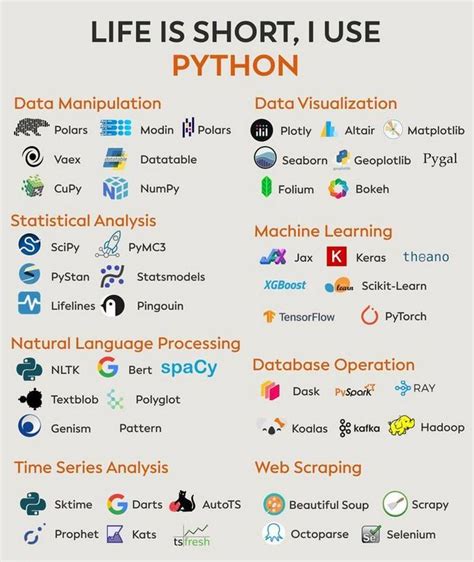 M Nabeel On Linkedin Python