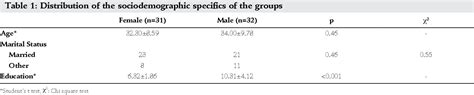 Table 1 From Gender Differences In Terms Of Axis I And Axis Ii Comorbidity In Patients With