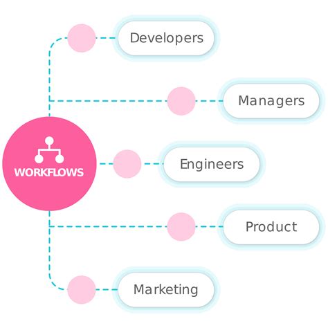 OpenDoc AI Next Gen AI For Productivity