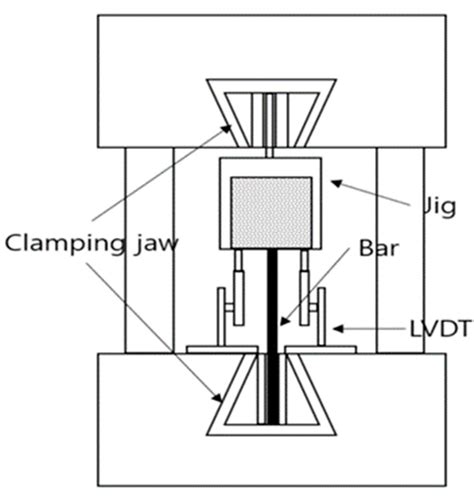 Bond Strength Properties Of Gfrp And Cfrp According To Concrete Strength