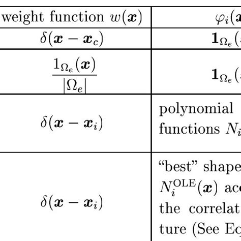 Pdf Stochastic Finite Element Methods And Reliability A State Of The Art Report