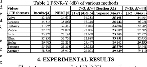 Table 1 From Fast Video Interpolationupsampling Using Linear Motion