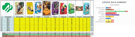 Excel Spreadsheets Help Girl Scout Cookie Tracking Spreadsheet Template