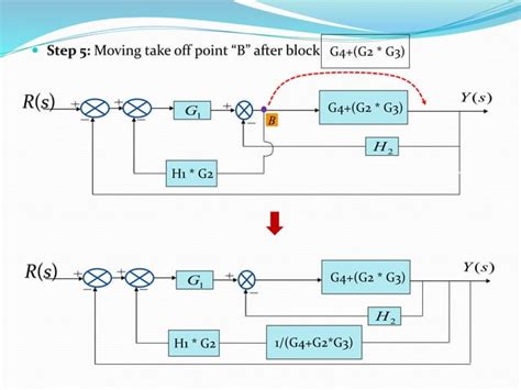 block reduction technique ppt